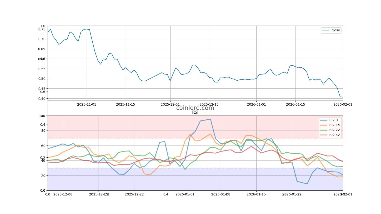 Must RSI indicator