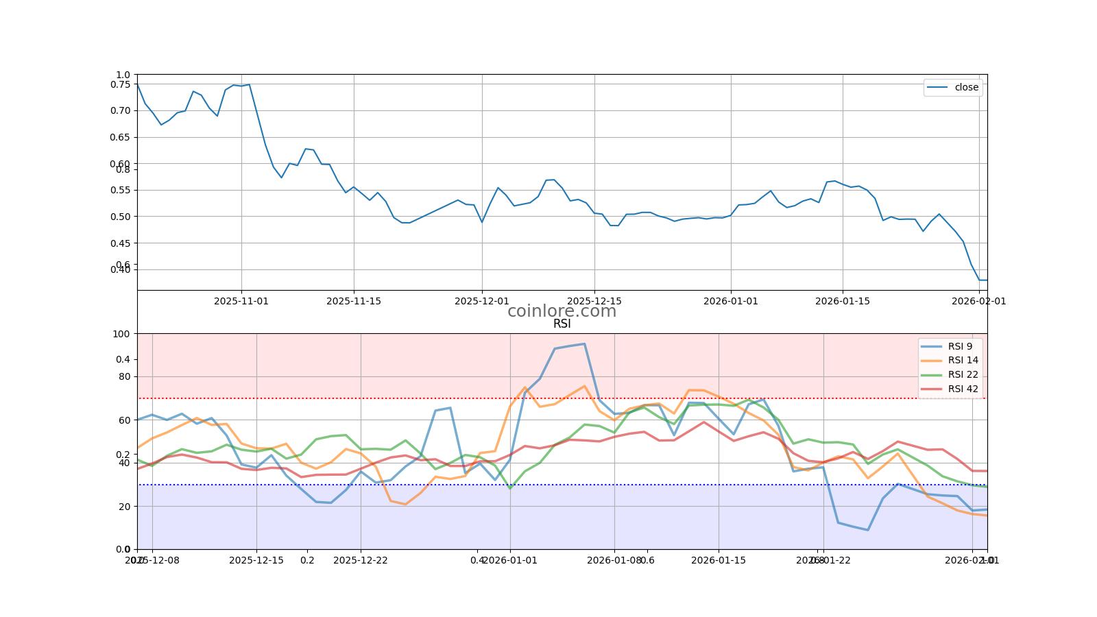 Must RSI indicator