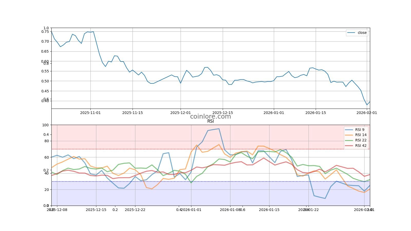 Must RSI indicator