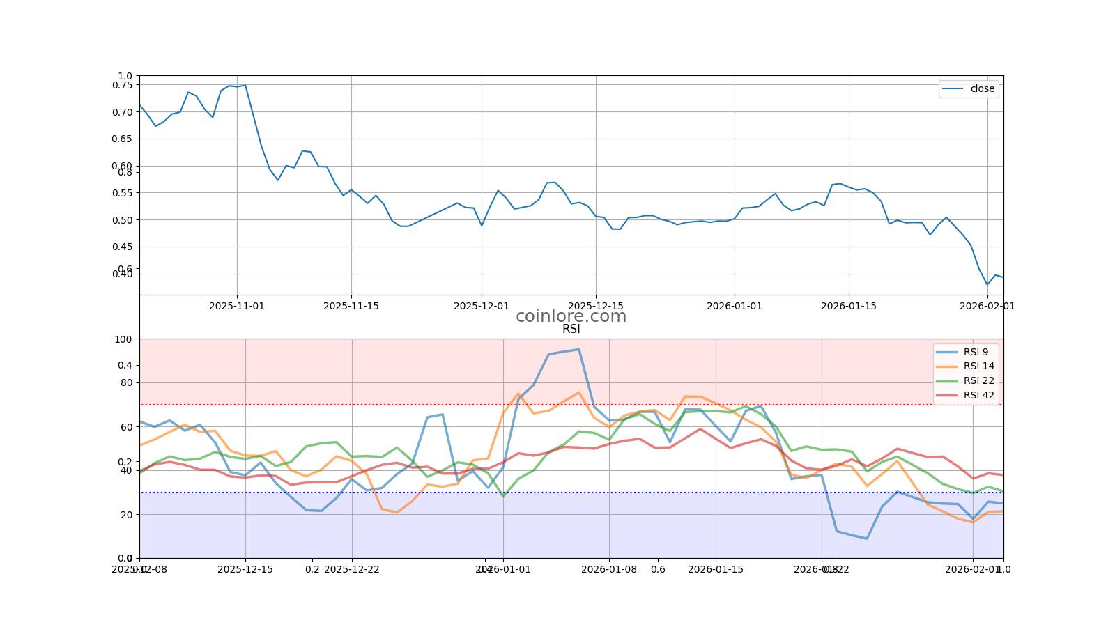 Must RSI indicator