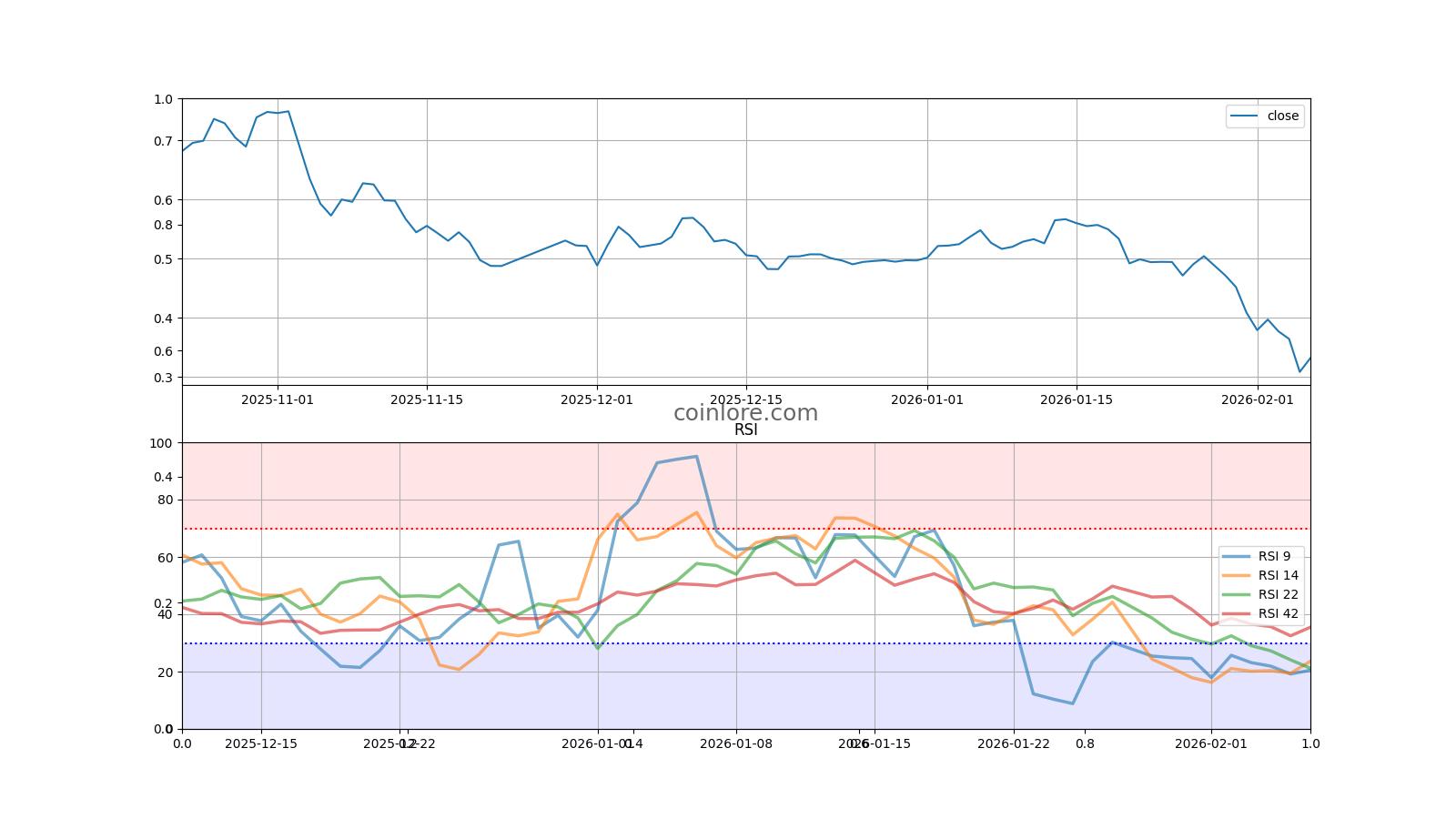 Must RSI indicator