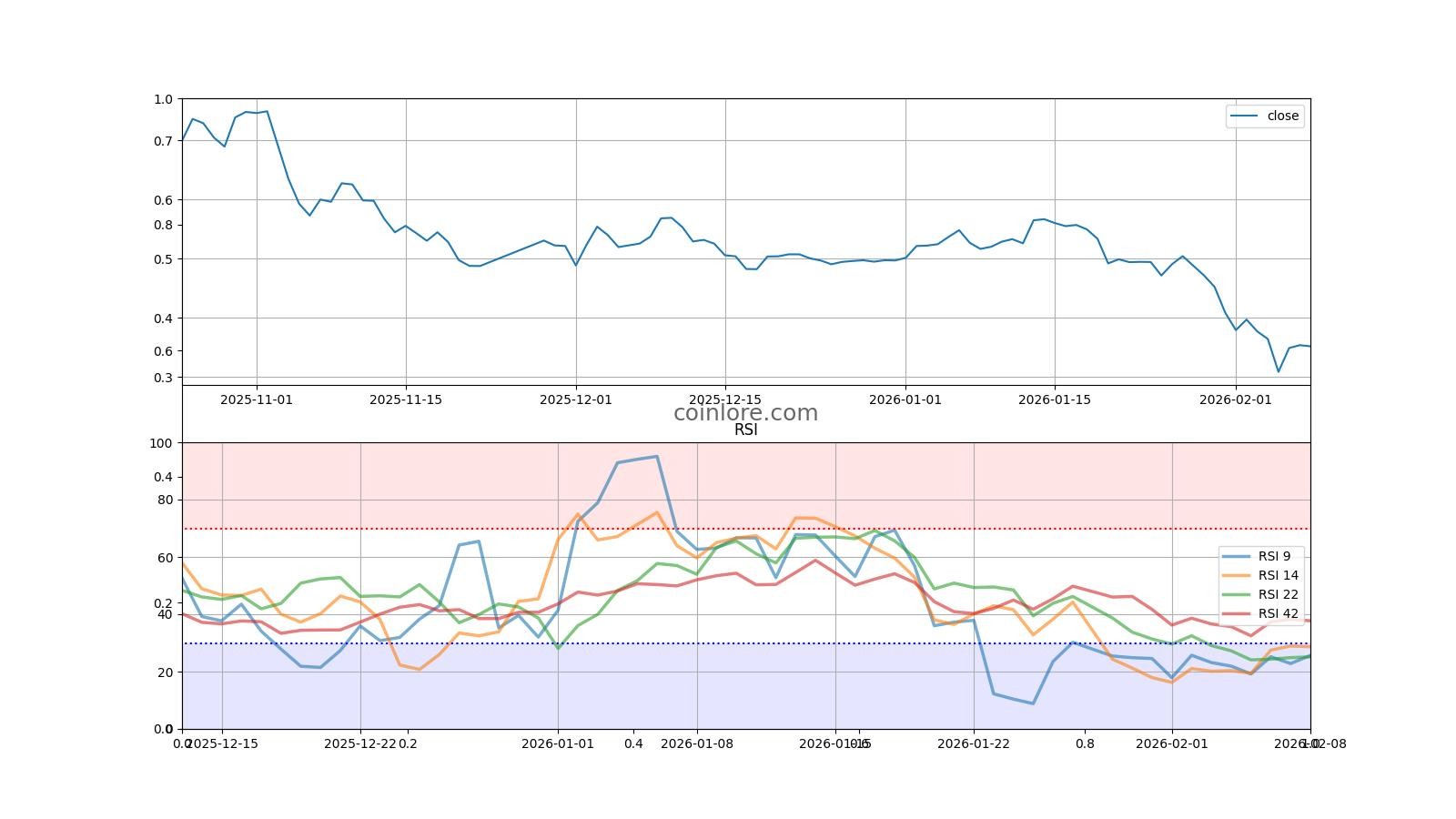 Must RSI indicator