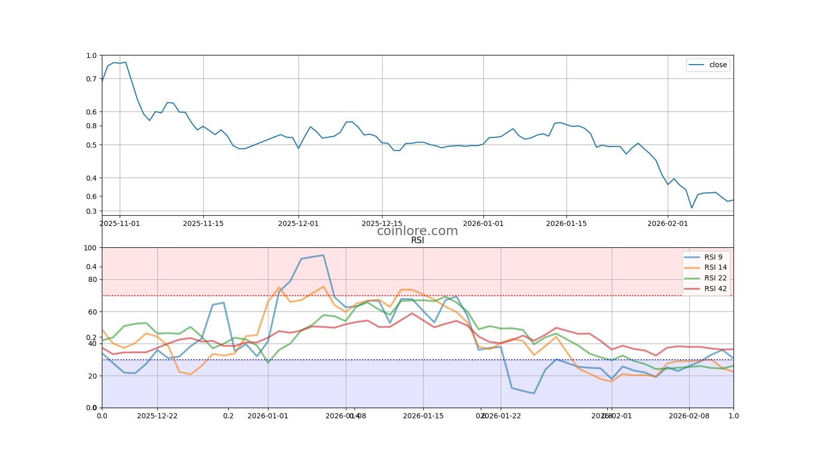 Must RSI indicator