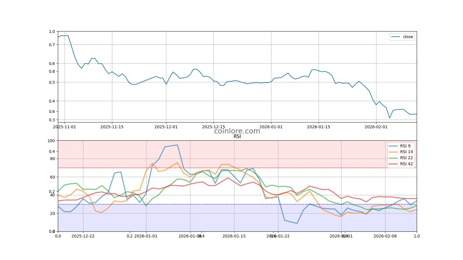 Must RSI indicator
