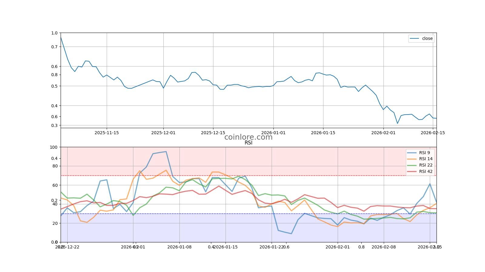 Must RSI indicator