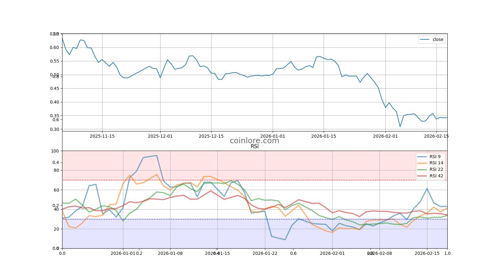 Must RSI indicator