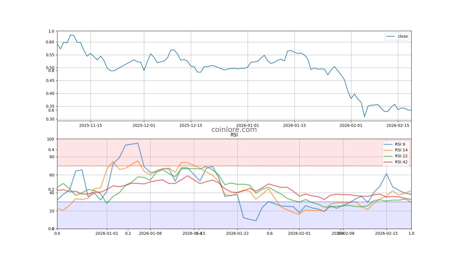 Must RSI indicator