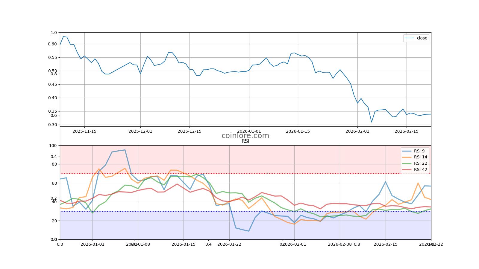 Must RSI indicator