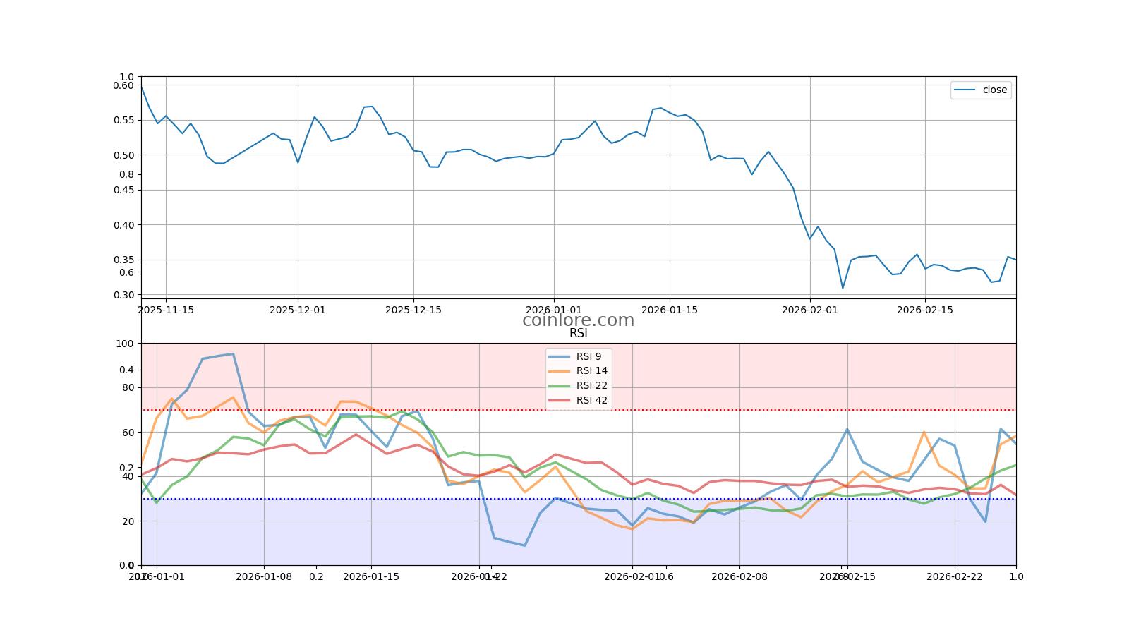 Must RSI indicator