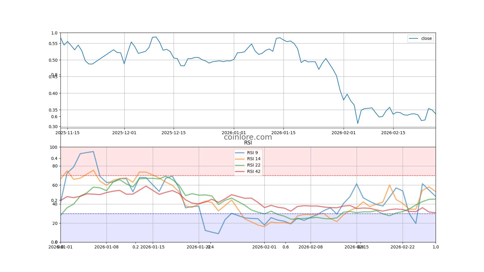 Must RSI indicator