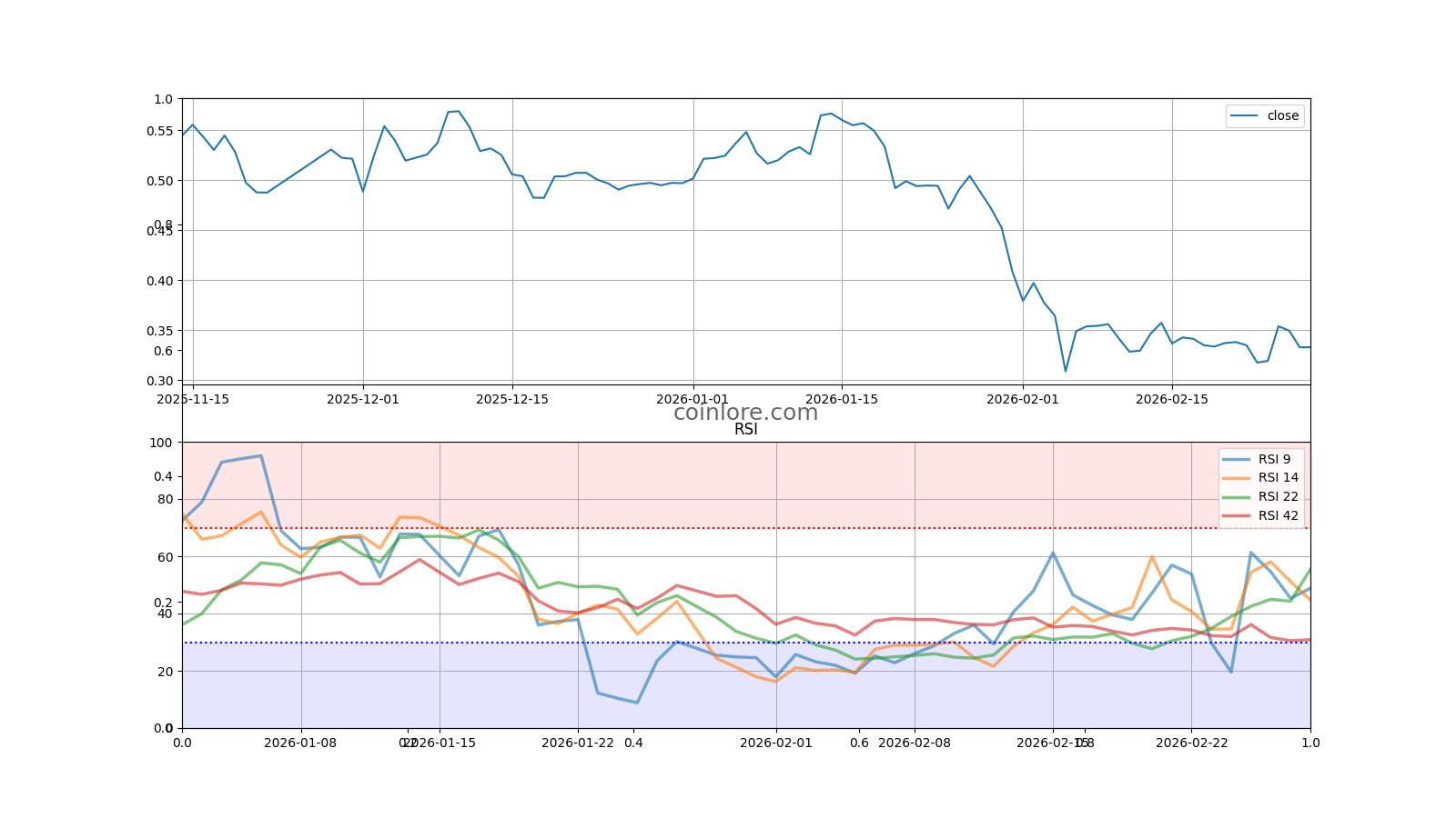 Must RSI indicator