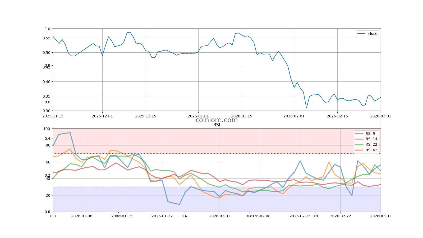 Must RSI indicator
