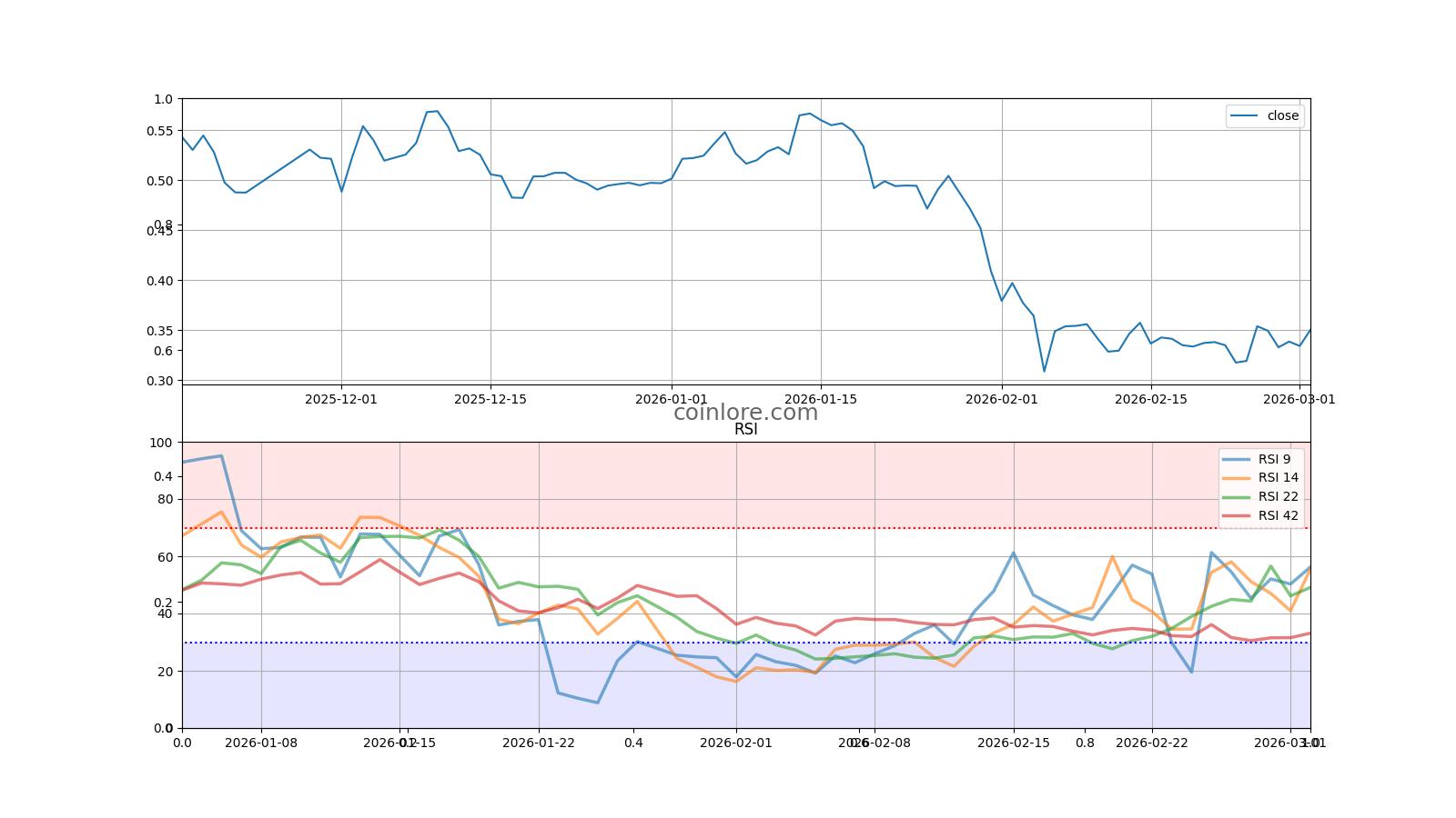 Must RSI indicator