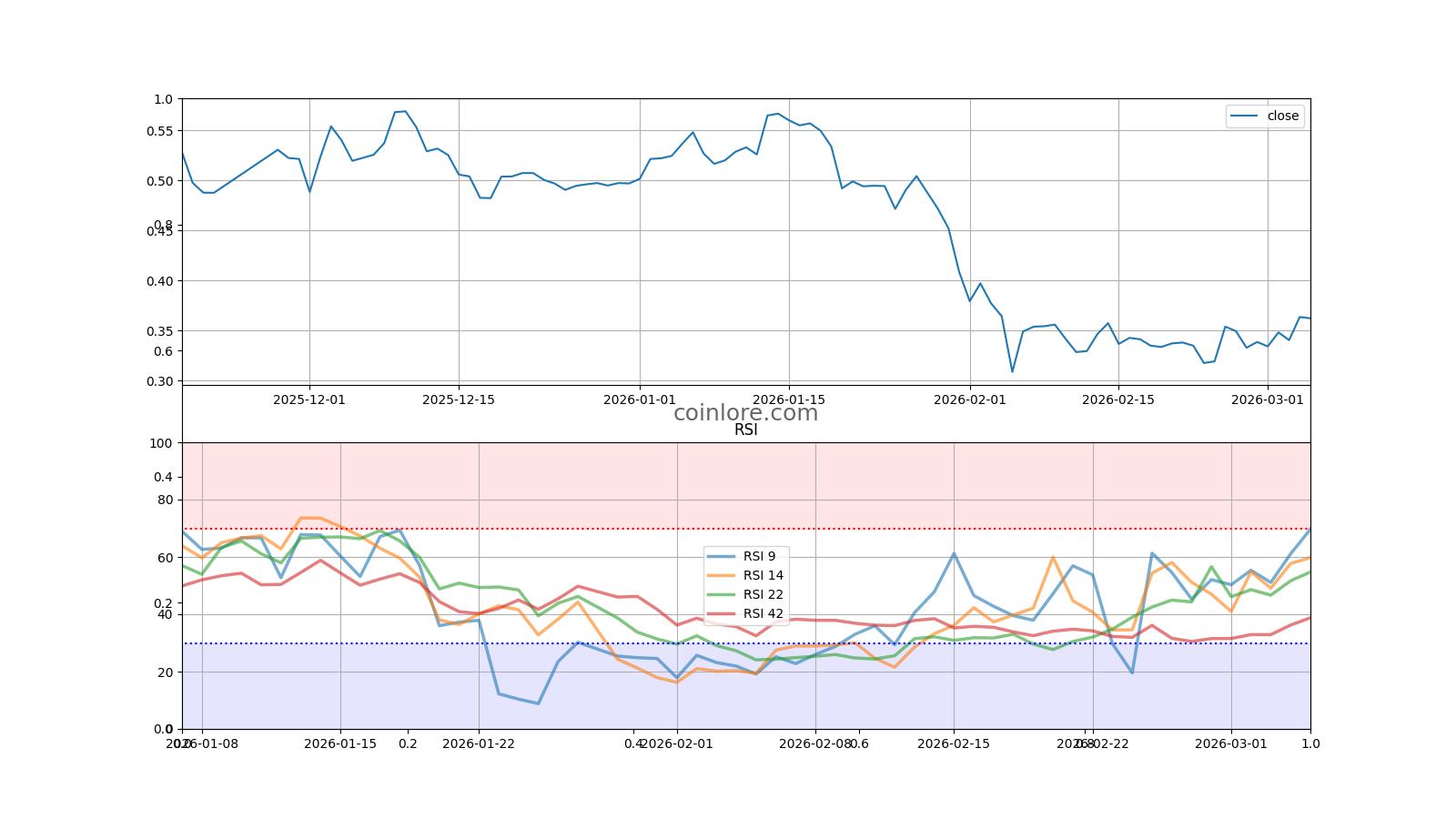 Must RSI indicator