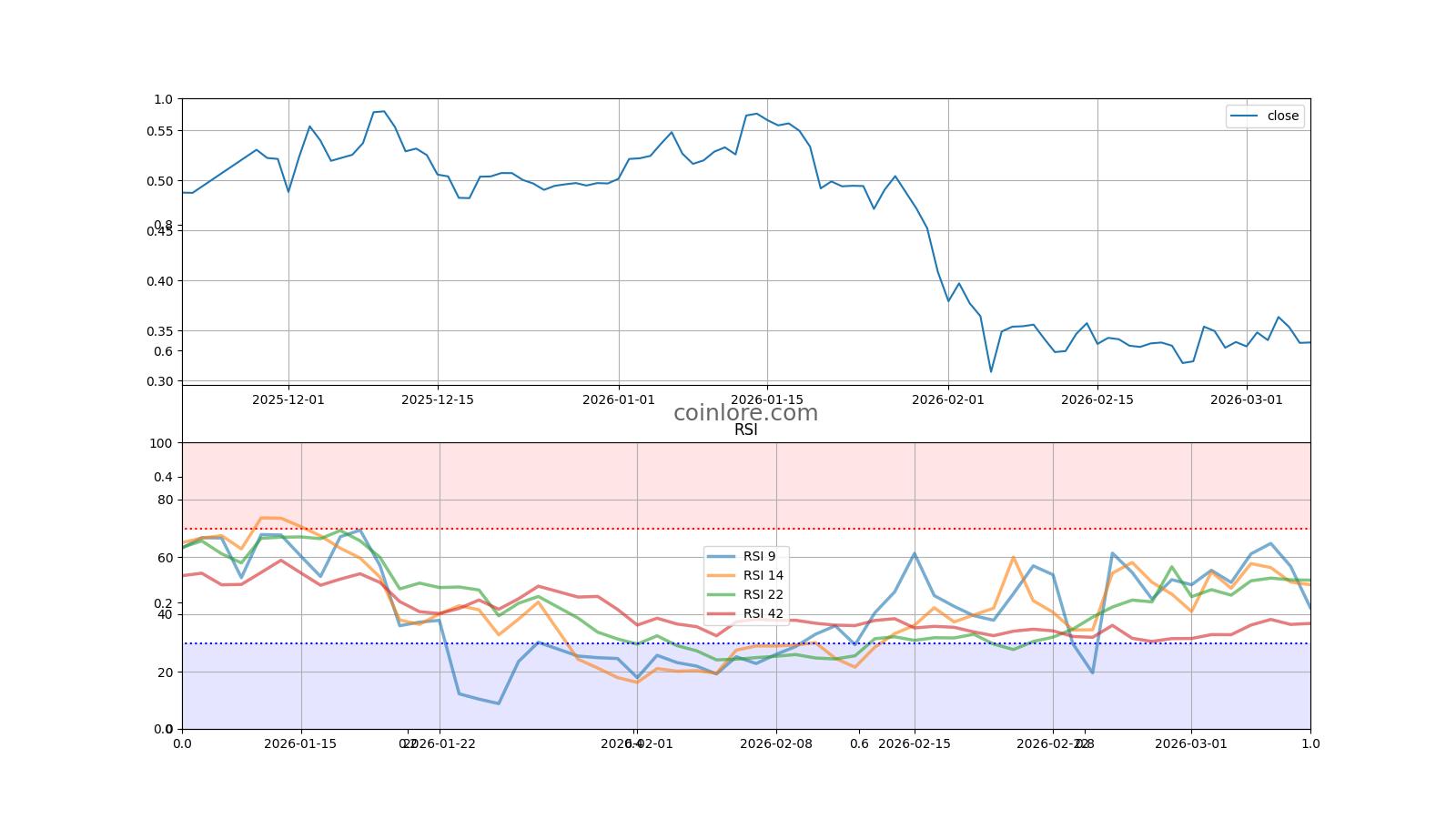 Must RSI indicator