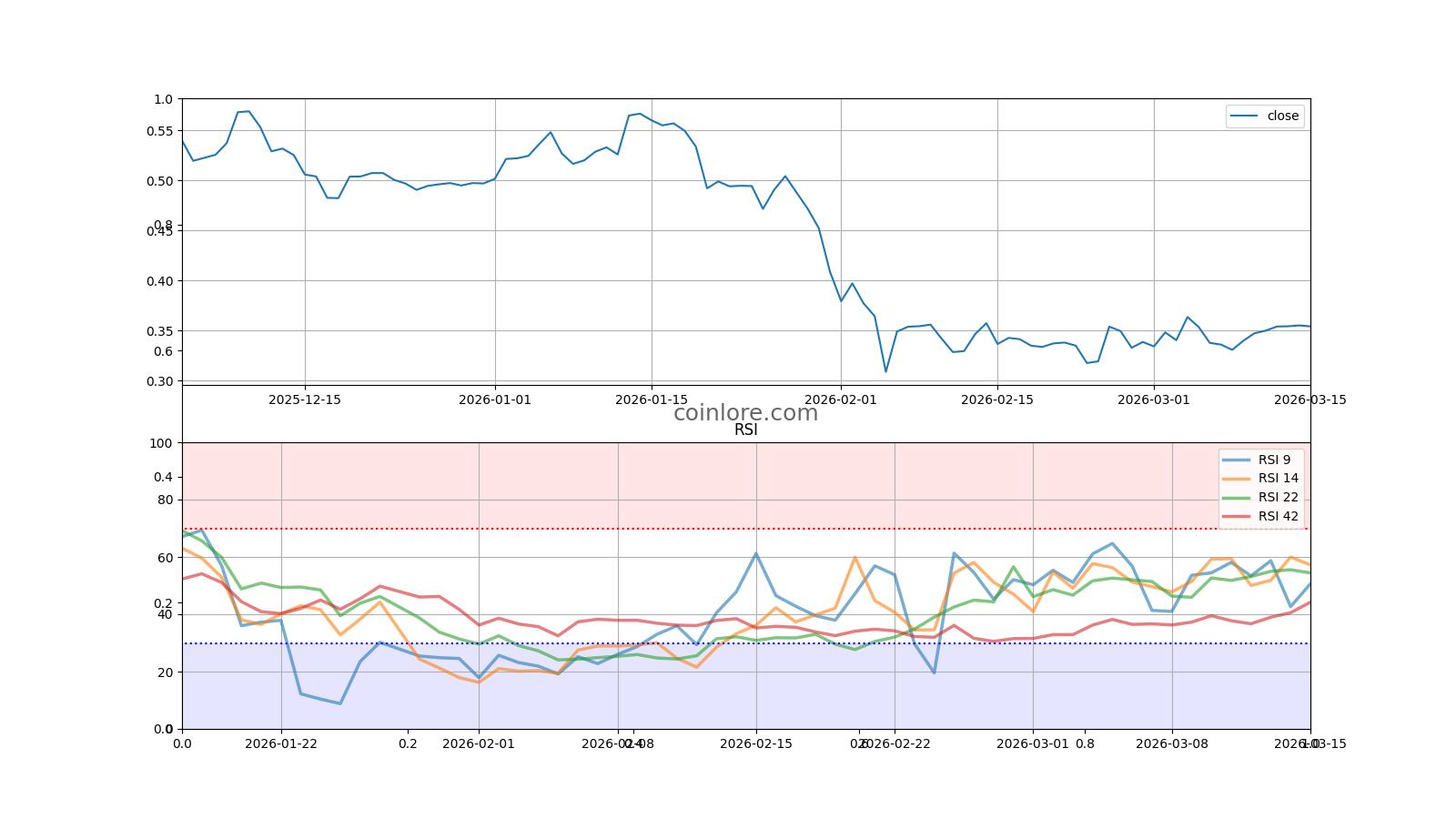 Must RSI indicator