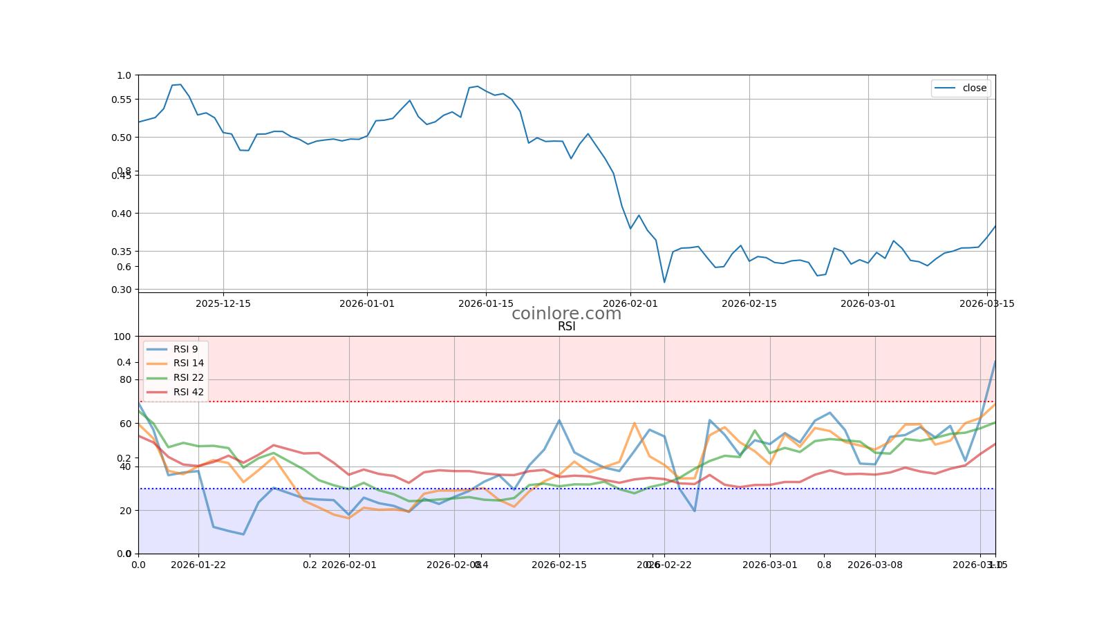 Must RSI indicator