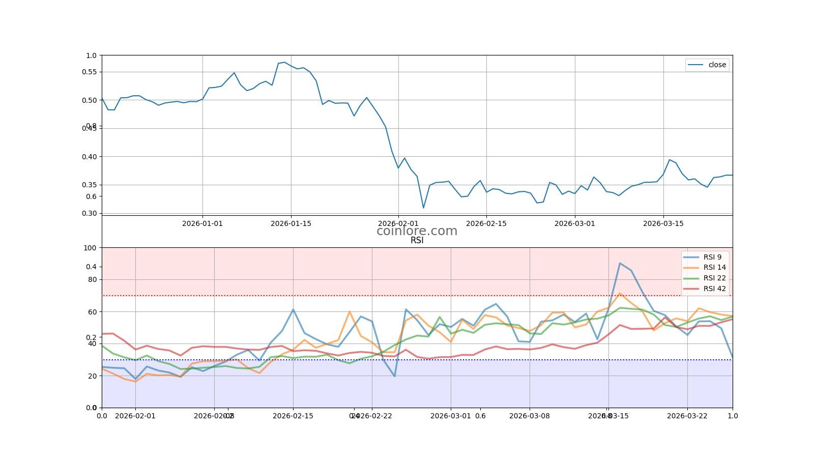 Must RSI indicator
