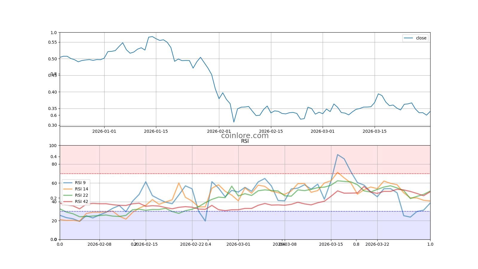 Must RSI indicator