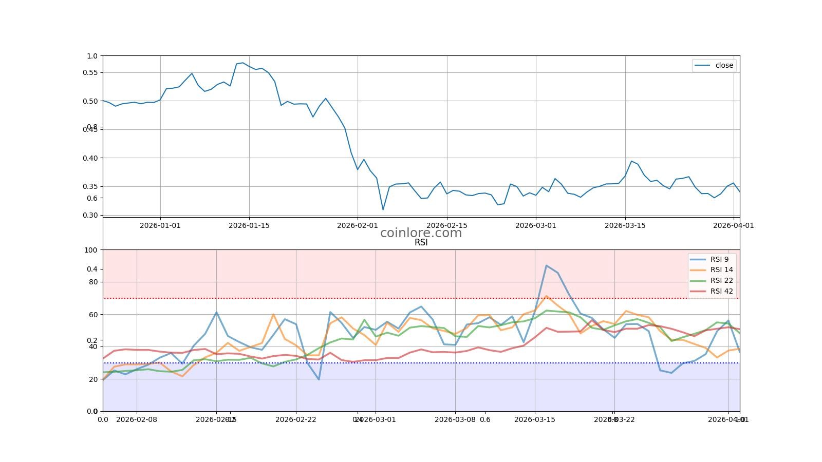 Must RSI indicator