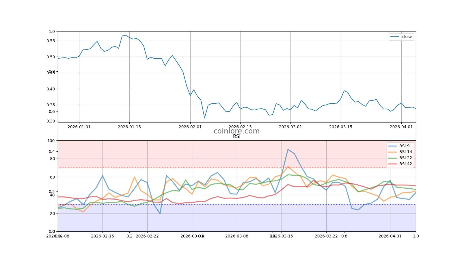 Must RSI indicator