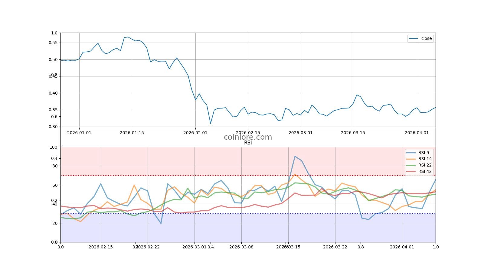 Must RSI indicator