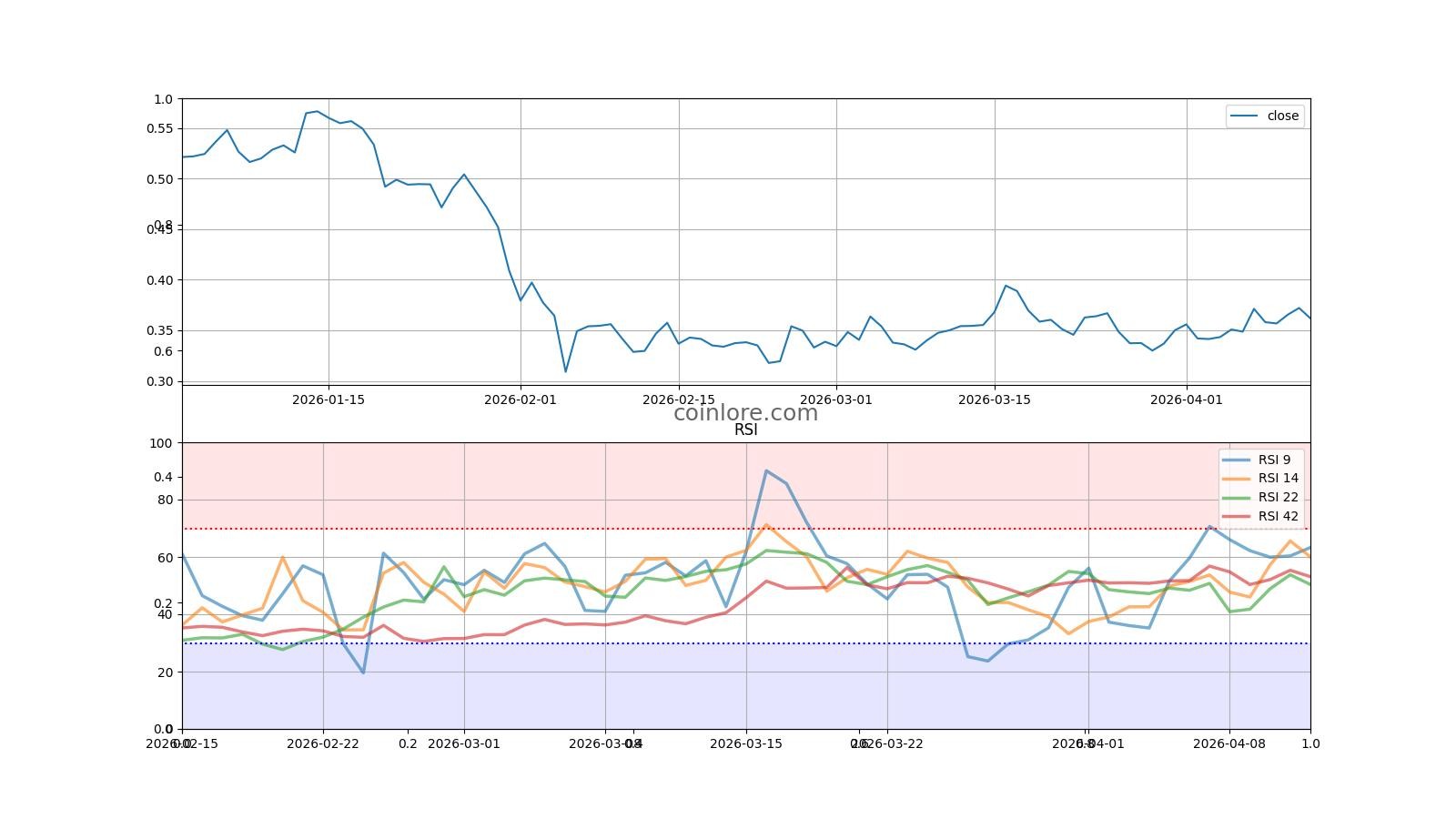Must RSI indicator