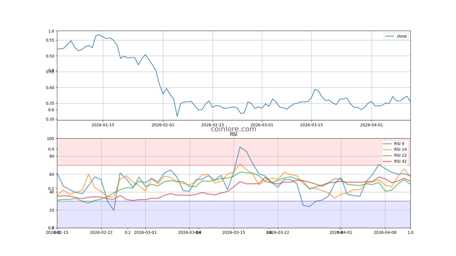 Must RSI indicator