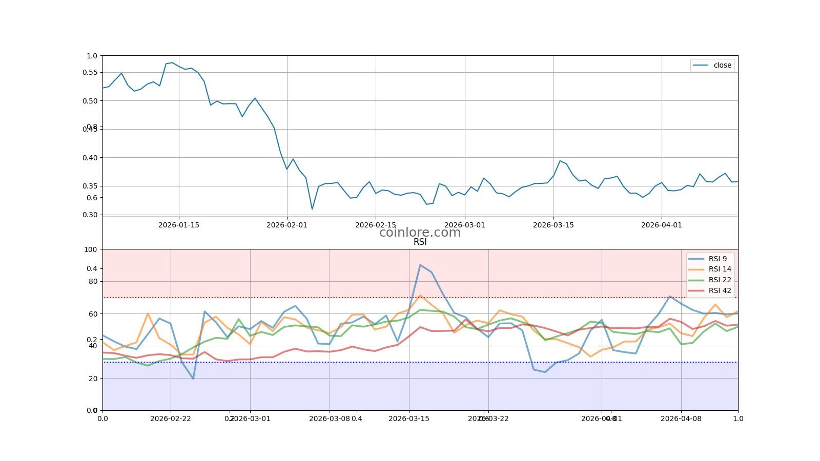 Must RSI indicator