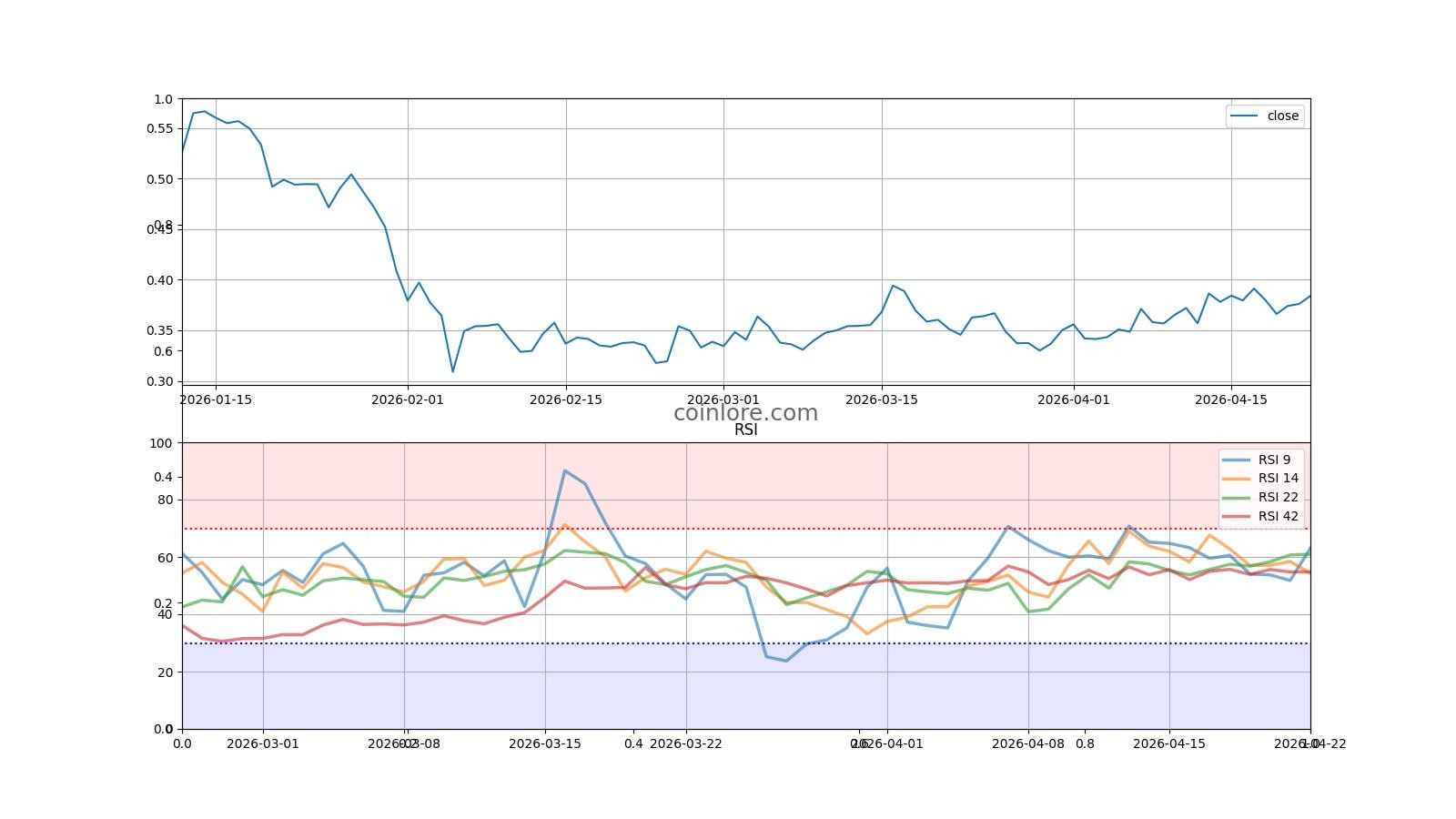 Must RSI indicator