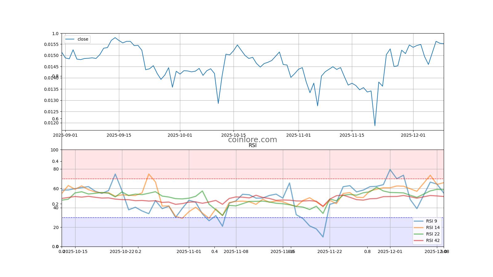 Mustangcoin RSI indicator