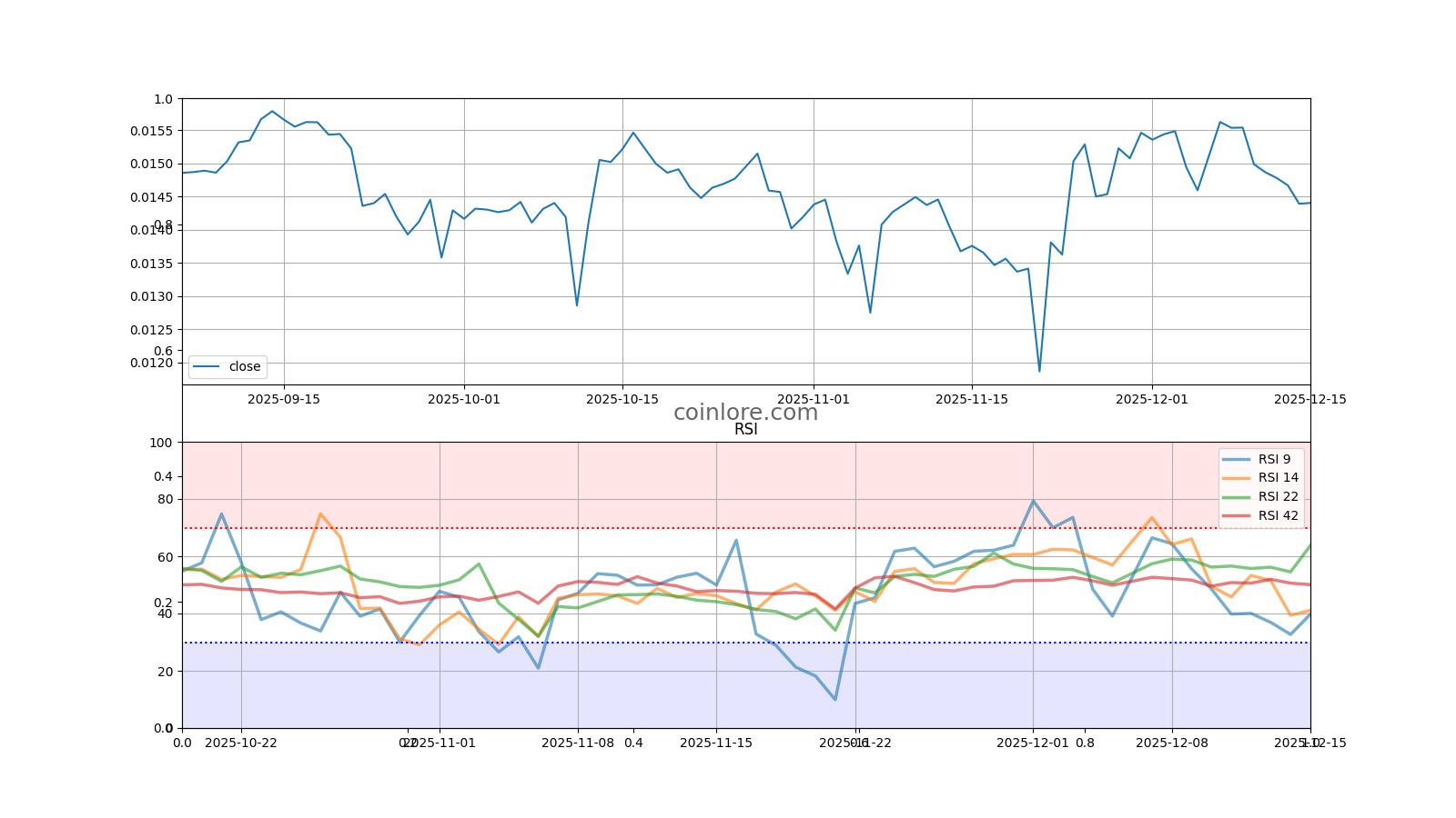 Mustangcoin RSI indicator