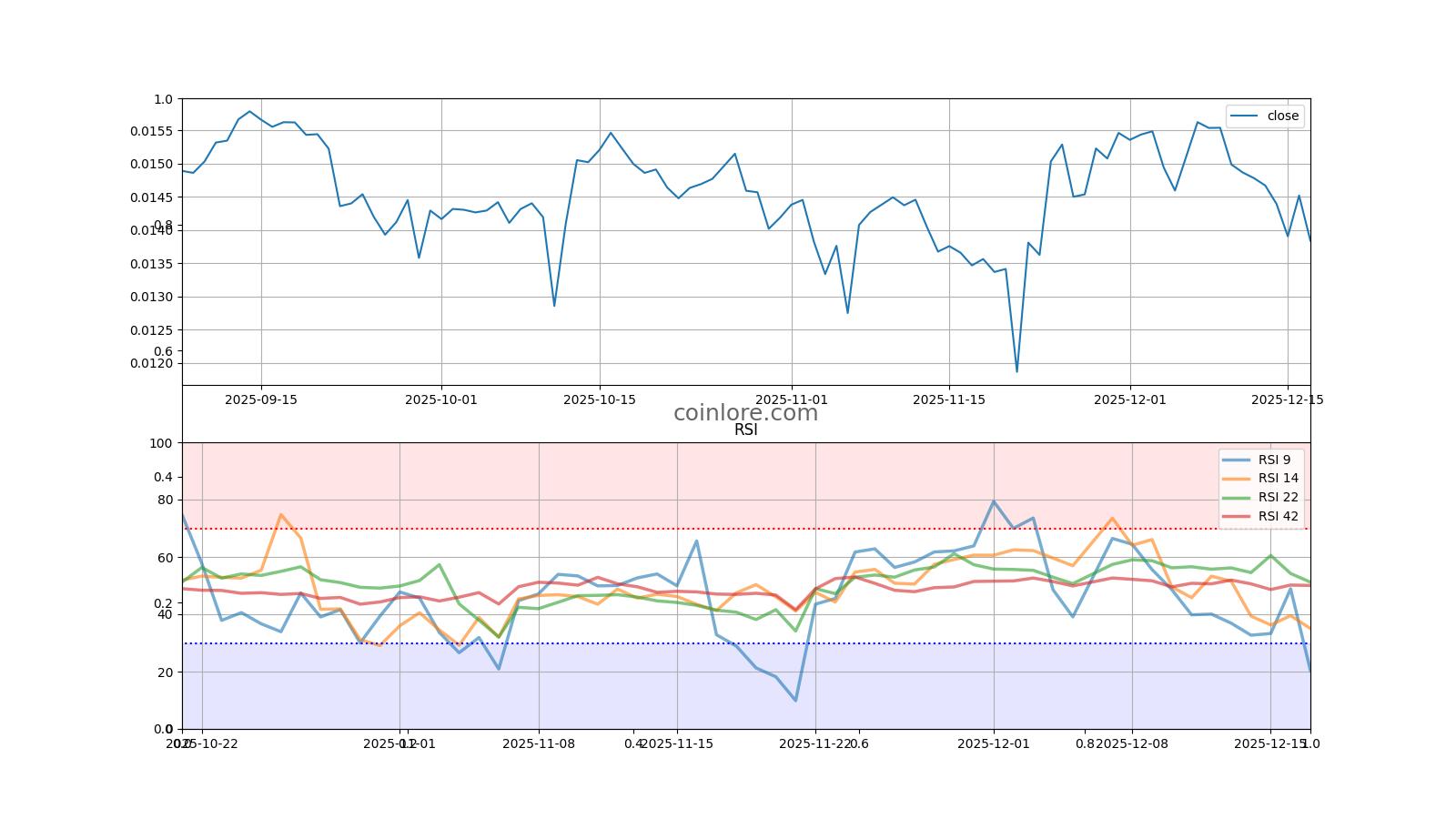 Mustangcoin RSI indicator