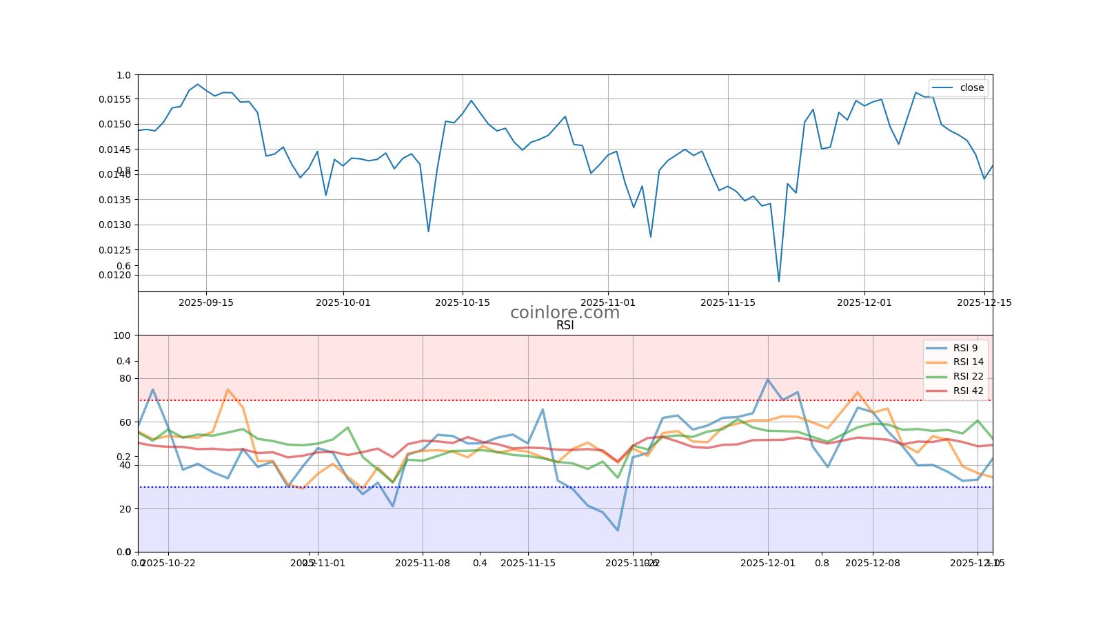 Mustangcoin RSI indicator