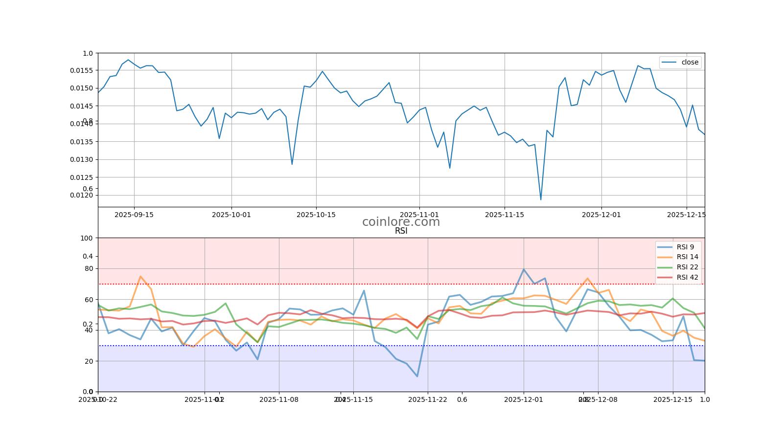 Mustangcoin RSI indicator
