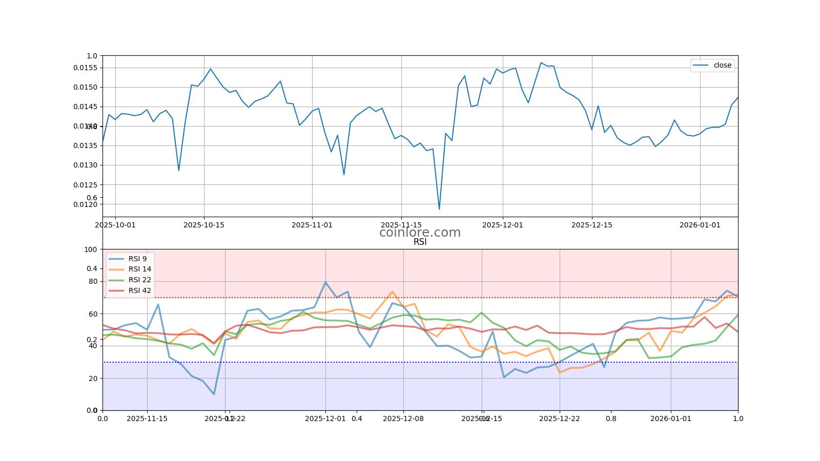 Mustangcoin RSI indicator