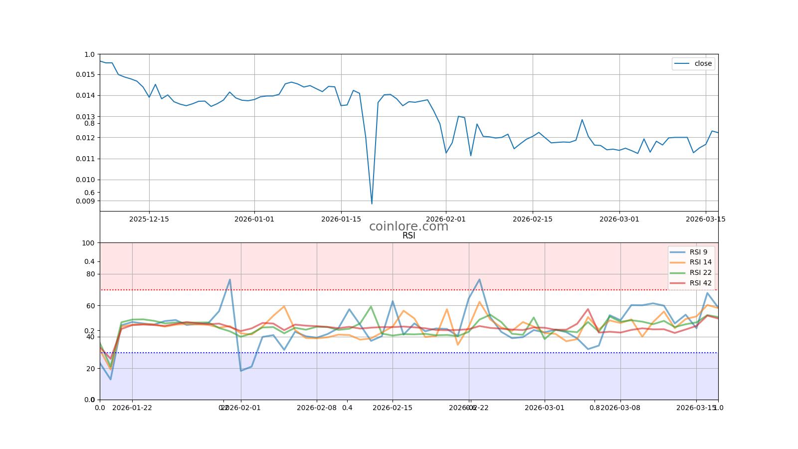 Mustangcoin RSI indicator