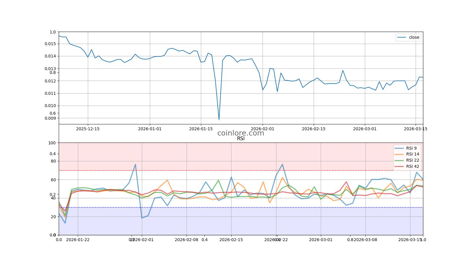Mustangcoin RSI indicator