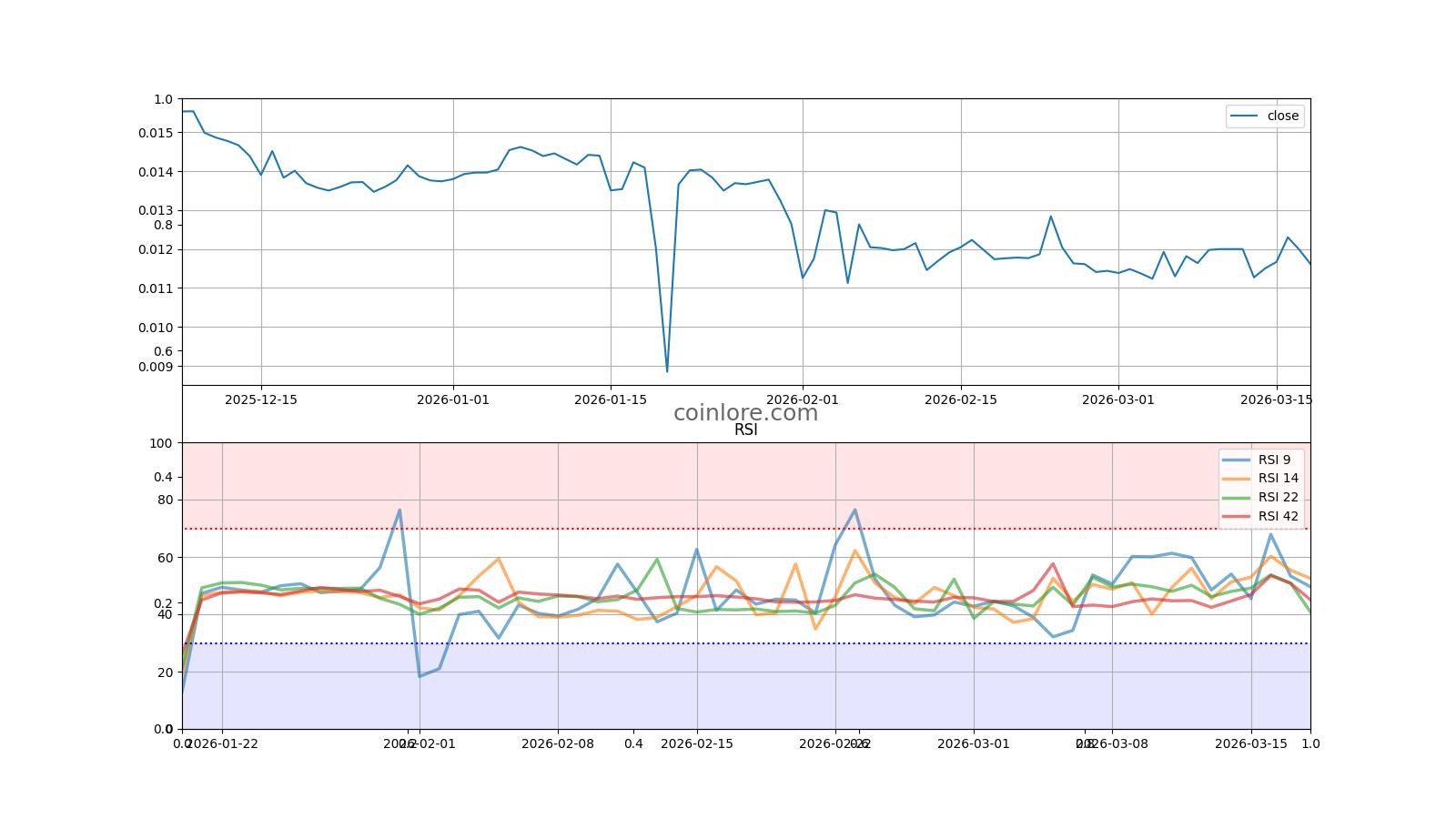 Mustangcoin RSI indicator