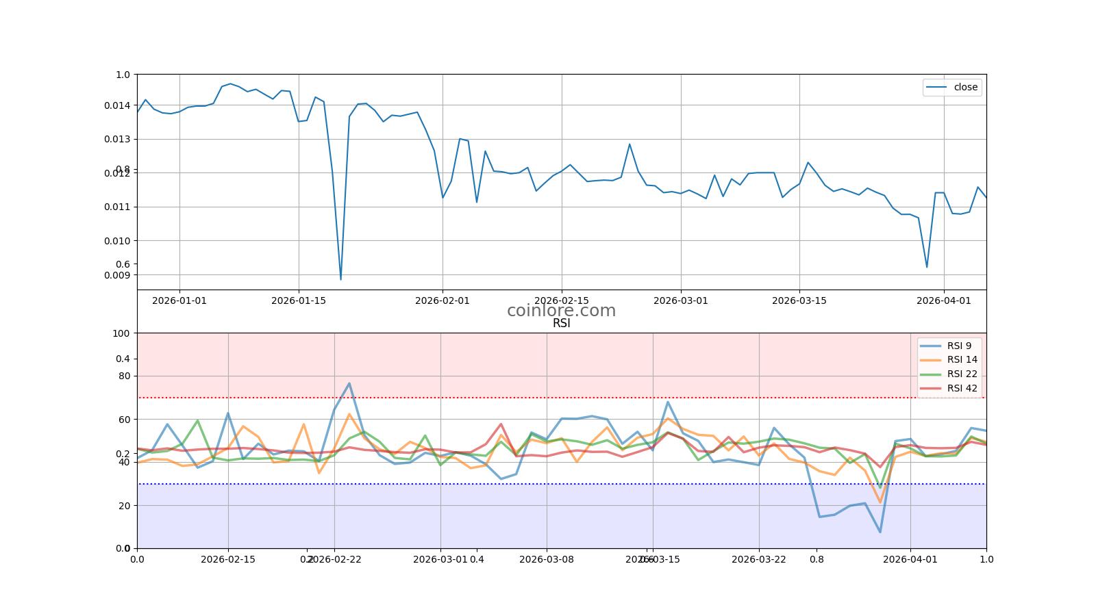 Mustangcoin RSI indicator