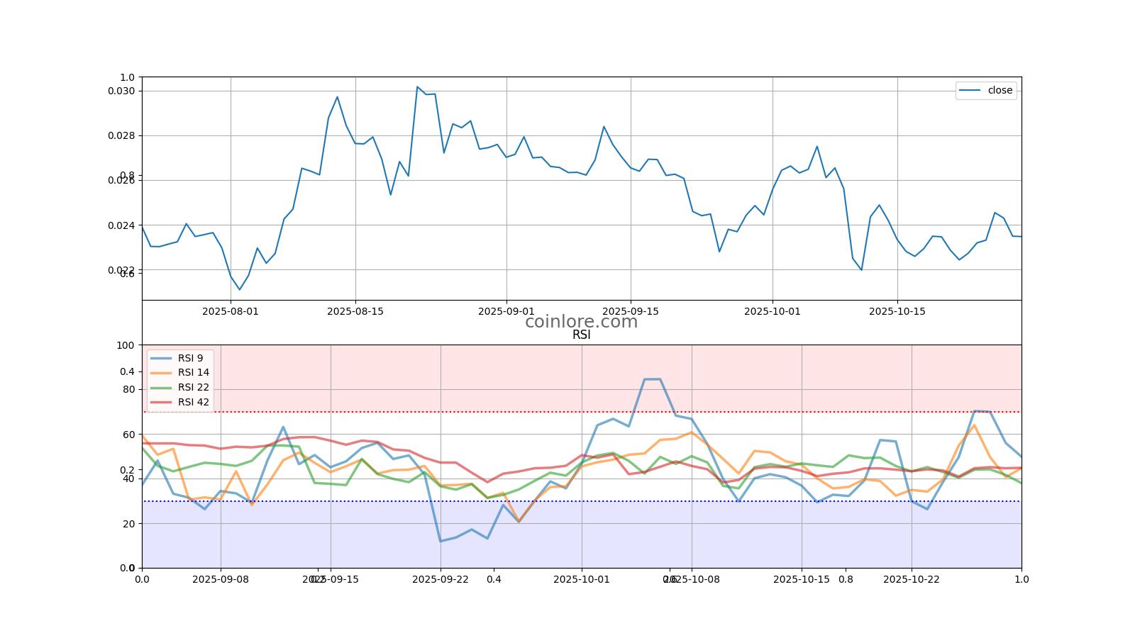 Mute RSI indicator
