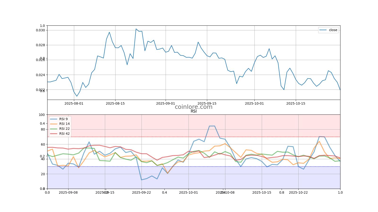 Mute RSI indicator