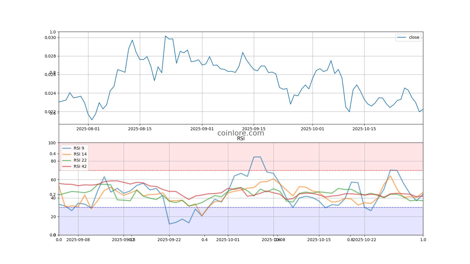 Mute RSI indicator