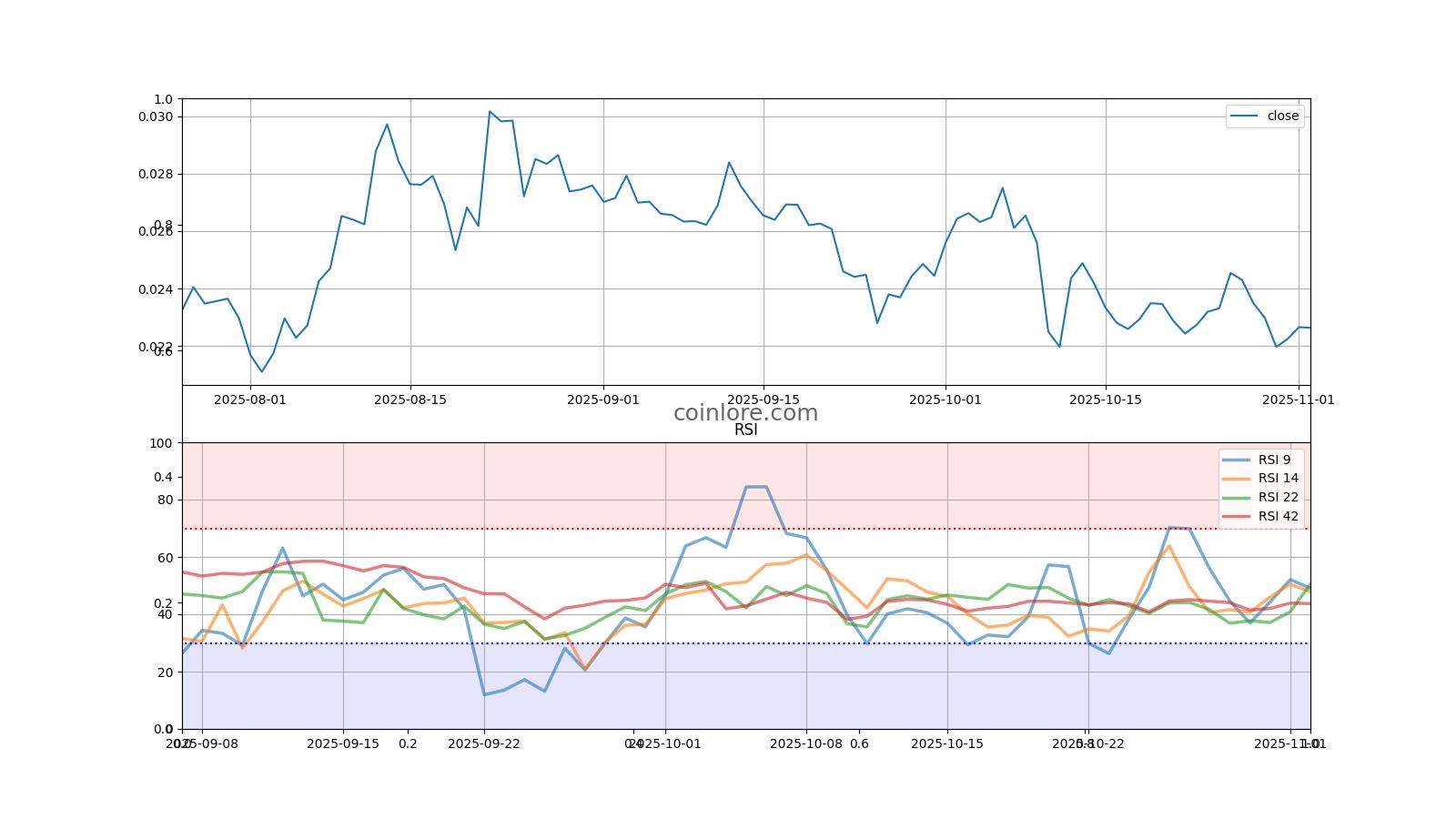 Mute RSI indicator