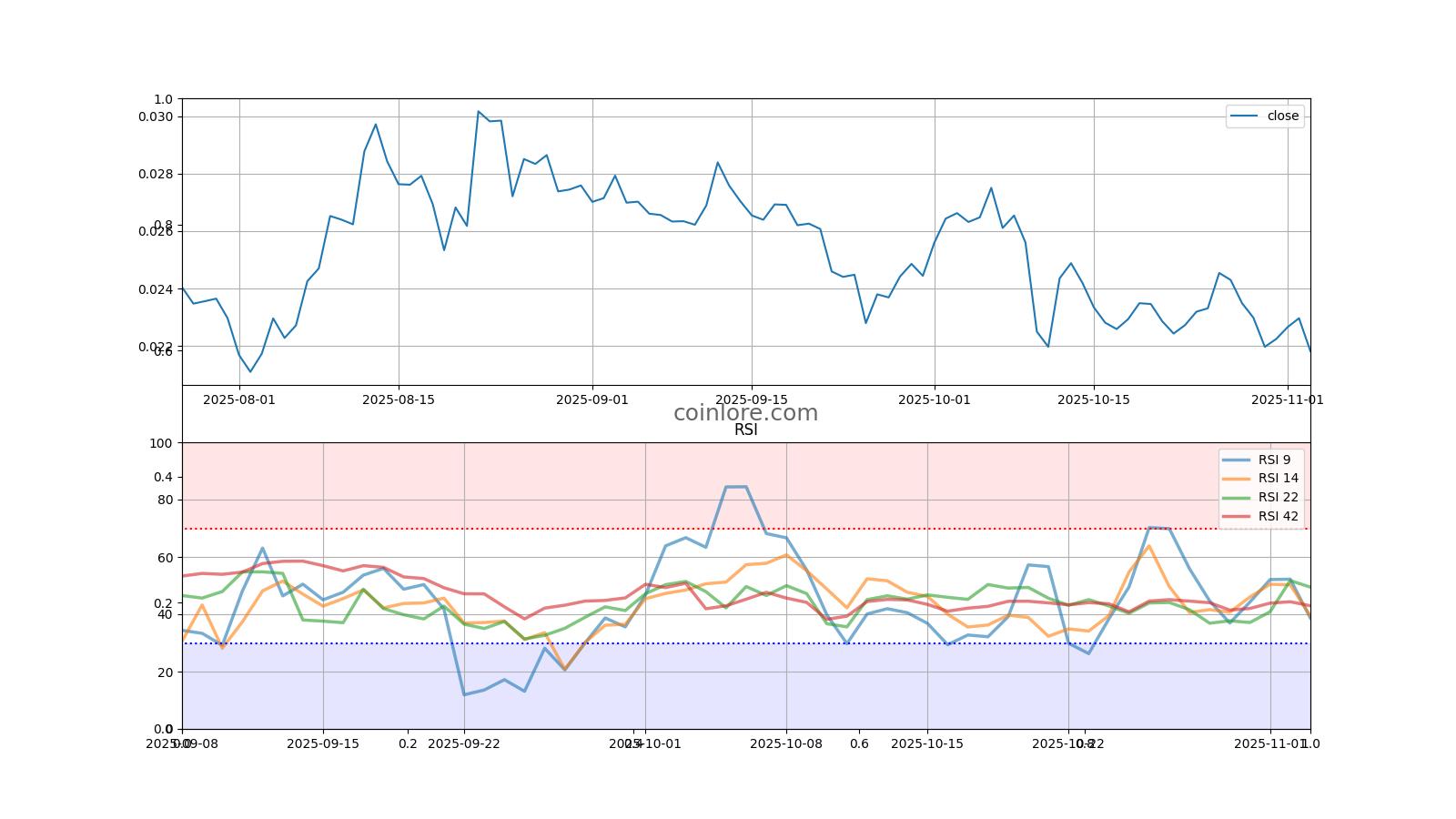 Mute RSI indicator