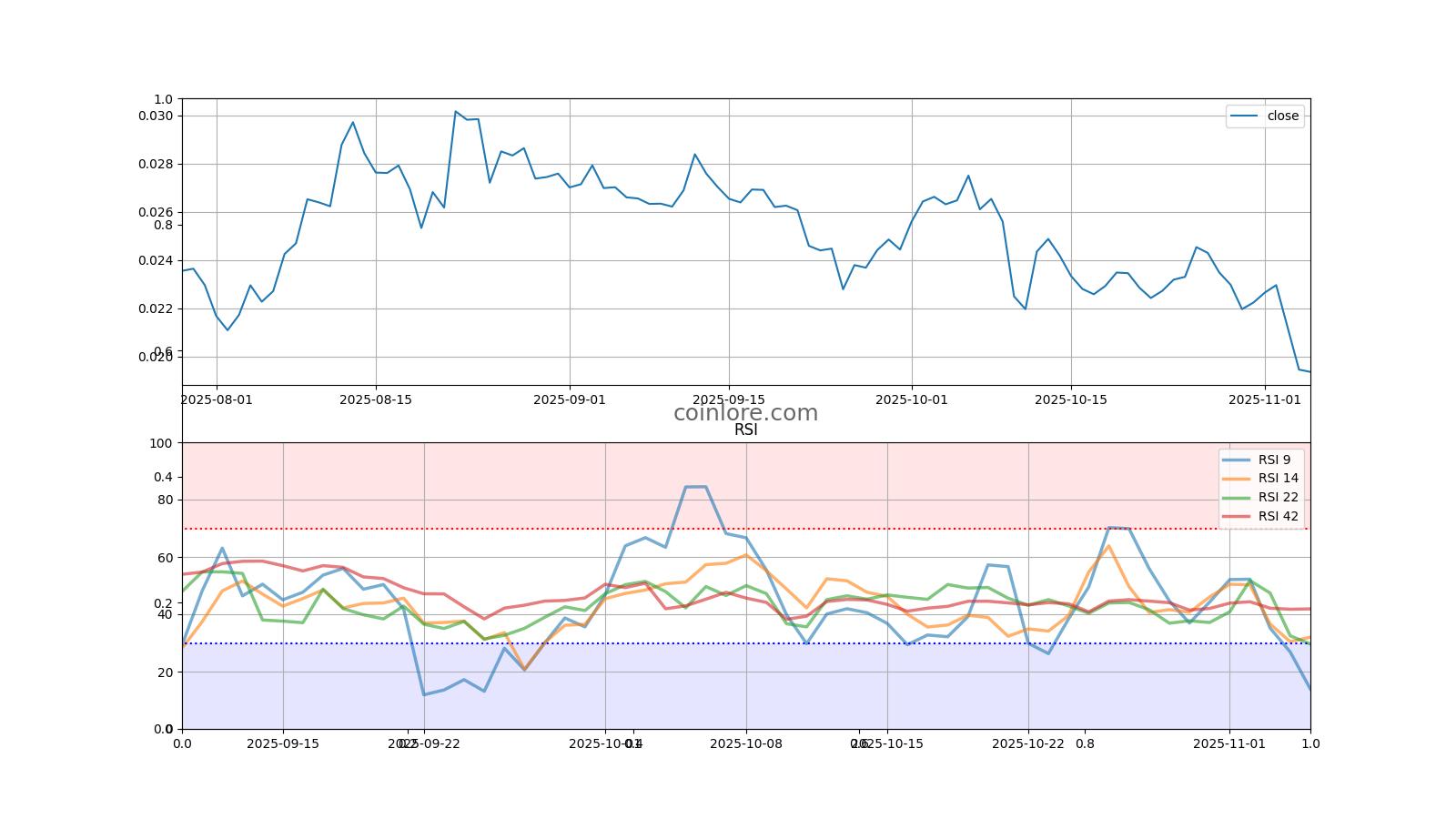 Mute RSI indicator