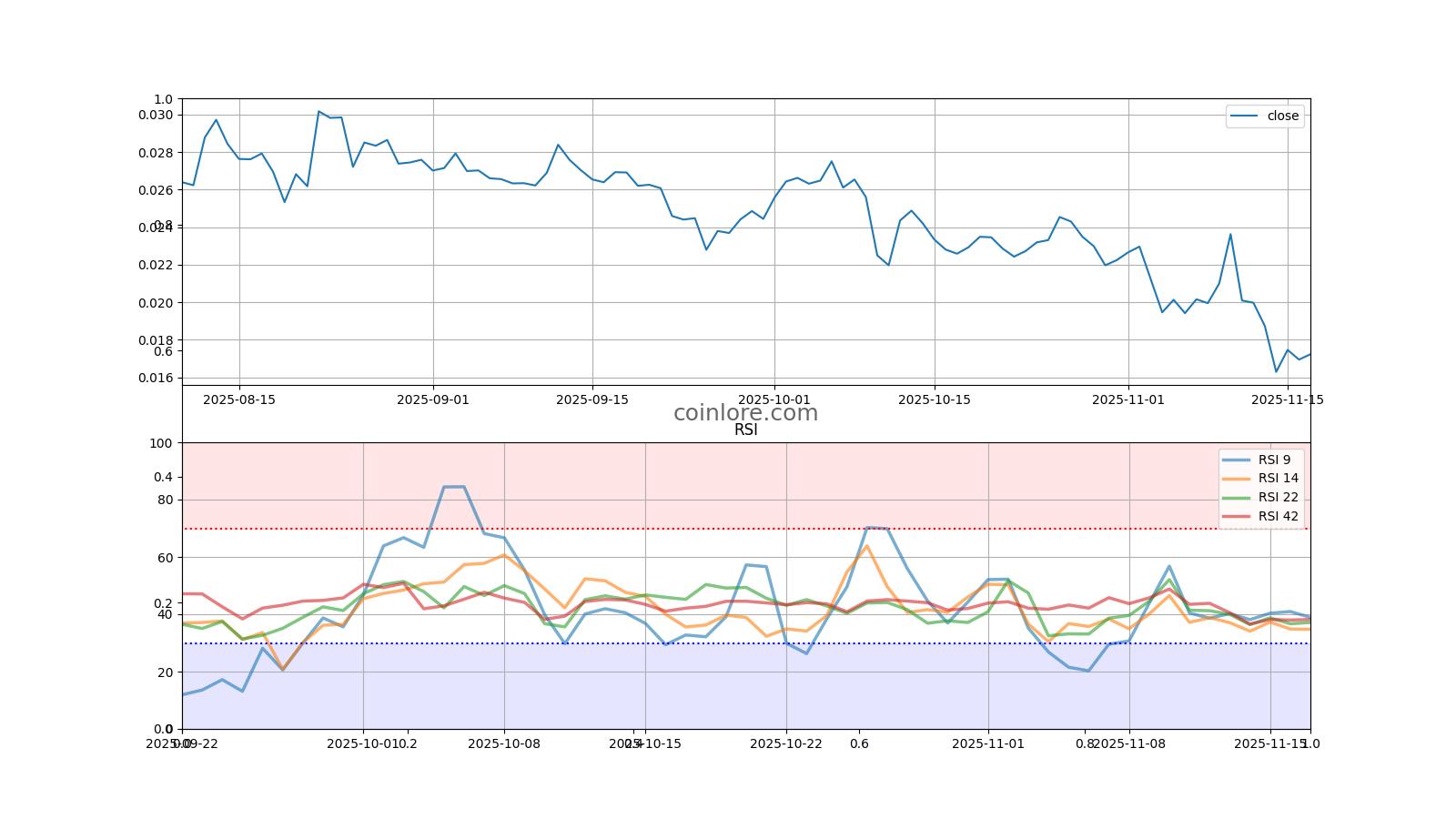 Mute RSI indicator