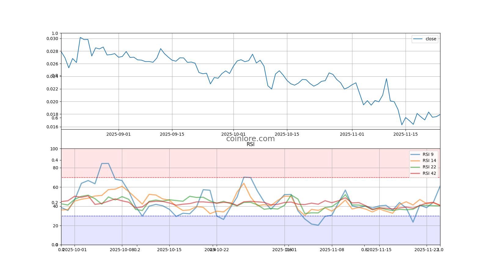 Mute RSI indicator