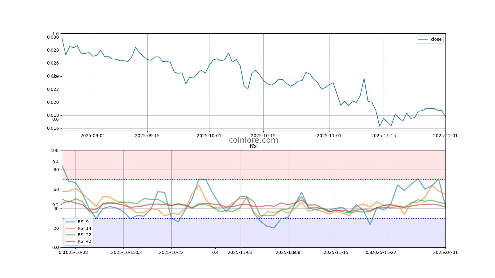 Mute RSI indicator