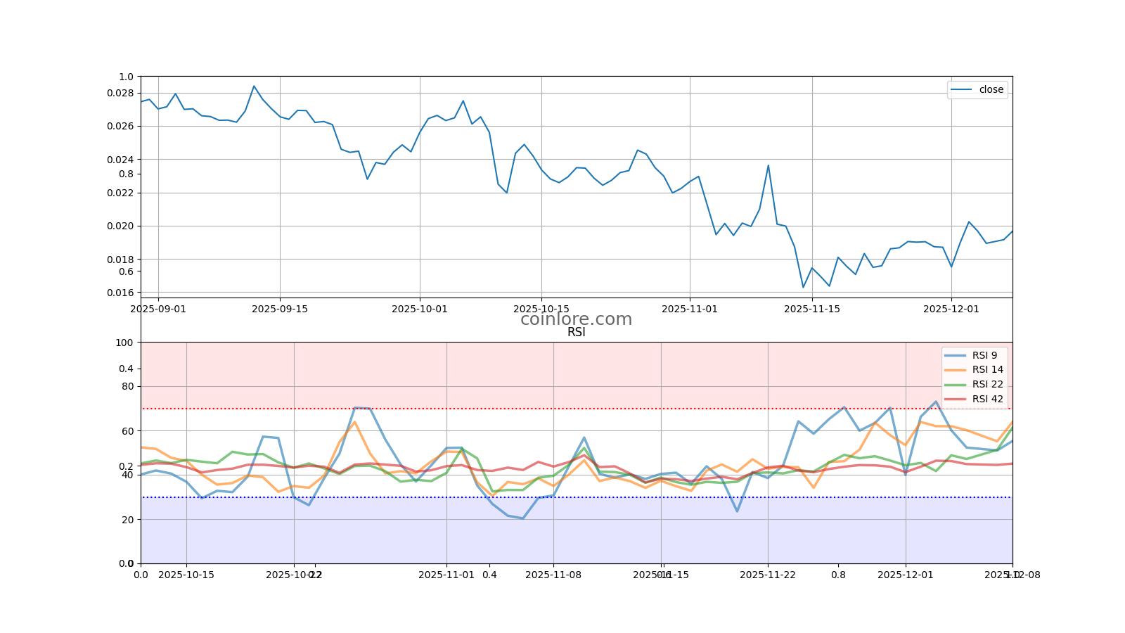 Mute RSI indicator